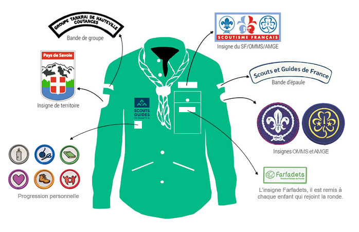 Groupe notre dame de l'arc - 6eme aix - Scouts et Guides de France